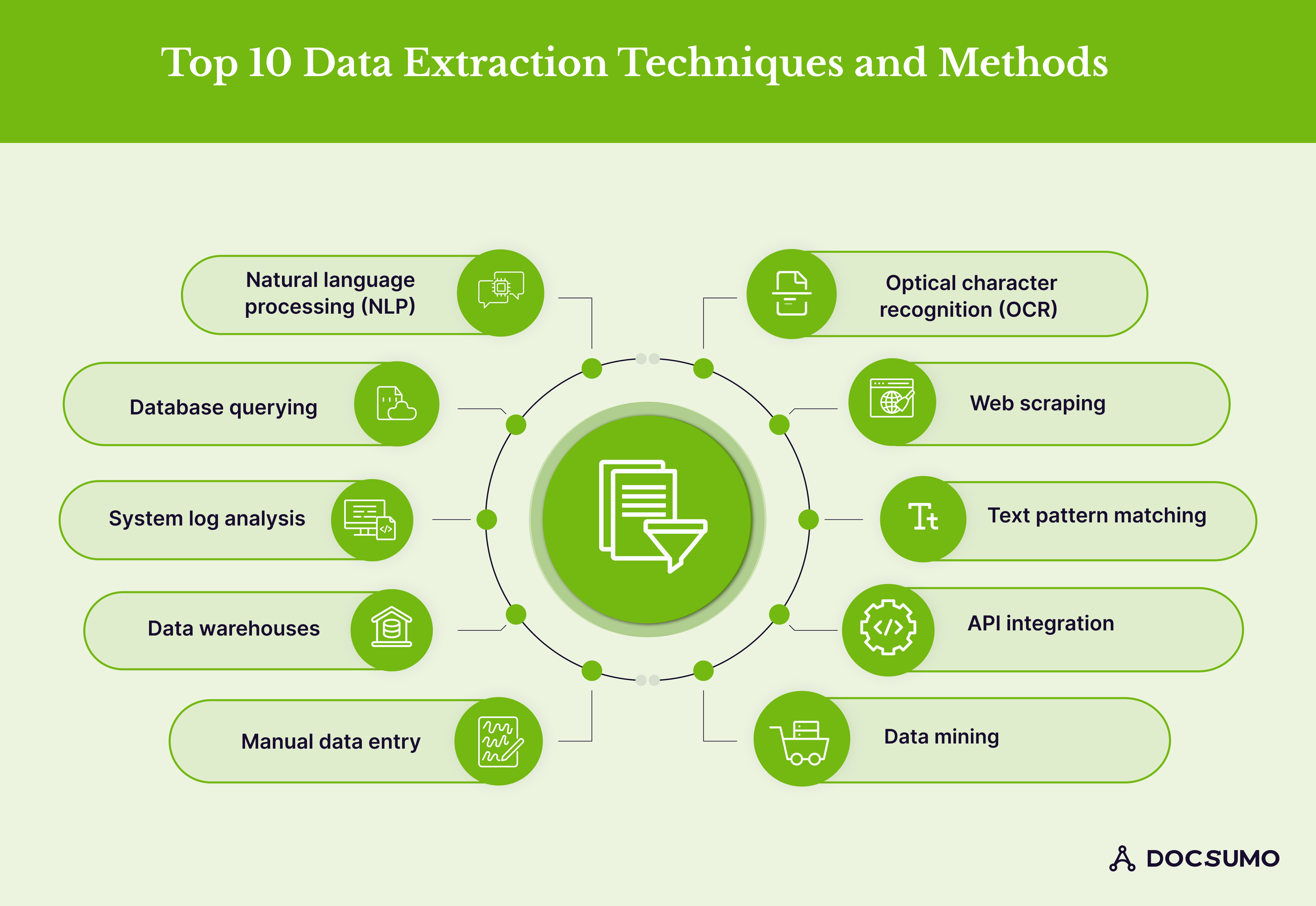 Top 5 Data Extraction Tools In 2024 Case Study Top 5 Data Extraction Tools In 2024 Case Study